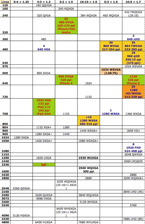 How To Define All The Possible Screen Sizes Or Aspects Unity Engine Unity Discussions