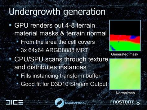 terrain rendering in frostbite using procedural shader splatting