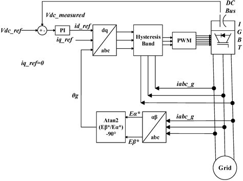 Real Time Control Of Active And Reactive Power For Doubly Fed Induction Generator Dfig Based