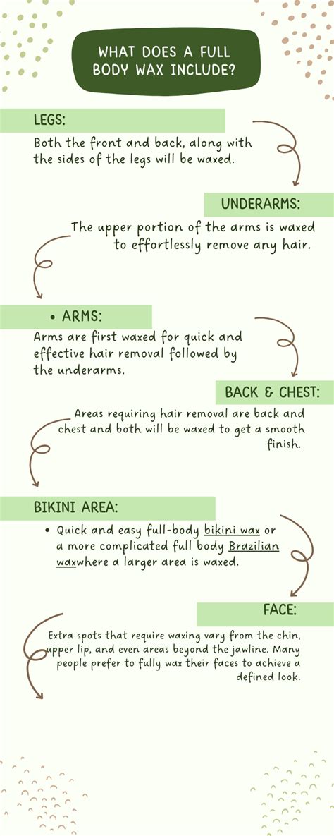 What Does A Full Body Wax Include Top 10 Details To Know