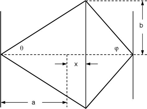 Figure C 2 From Nonlinear Oscillations Of A Triatomic Molecule Semantic Scholar