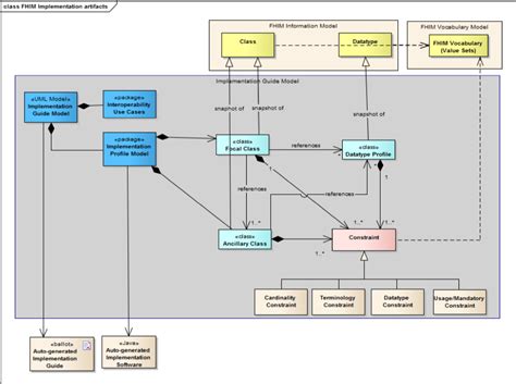 Implementation Architecture