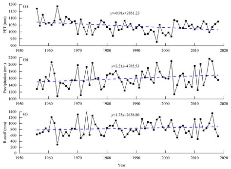 Water Free Full Text Multi Model Comparison In The Attribution Of