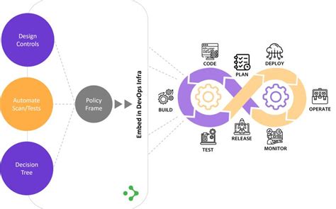 Castellum Labs On Linkedin Cybersecurity Appsec Devsecops Threatintel Devsecops
