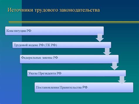 Стороны трудовых отношений их права и обязанности презентация онлайн