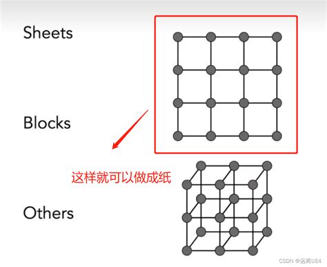 计算机图形学 Animation 学习笔记functional Animation 图形学 Csdn博客
