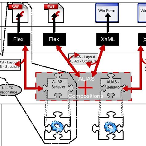 Class Diagram Of Alias Structure Download Scientific Diagram