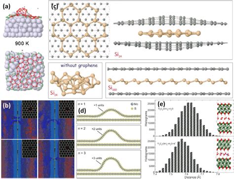 Application Of The Reaxff Method To Various 2d Materials A Download Scientific Diagram