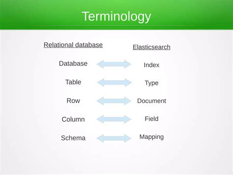 Elasticsearch Basics Pdf Search Internet