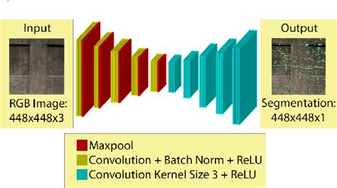 Figure 1 From Automatic Detection And Dimensional Measurement Of Minor