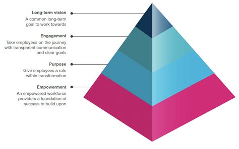 The Complexity Of Trust How To Harness Trust To Build A Better Future
