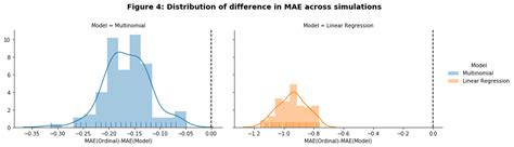 Ordinal Regression Using The Threshold Approach From Scratch Erik