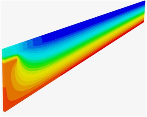 Validation Cases Cloud Based Cae Simulation Simscale