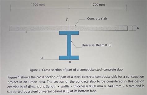 Solved Figure 1 Shows The Cross Section Of Part Of A
