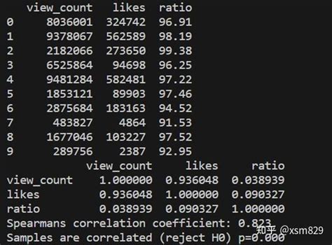 数据分析9 多变量 Pearson和spearman相关系数分析 知乎