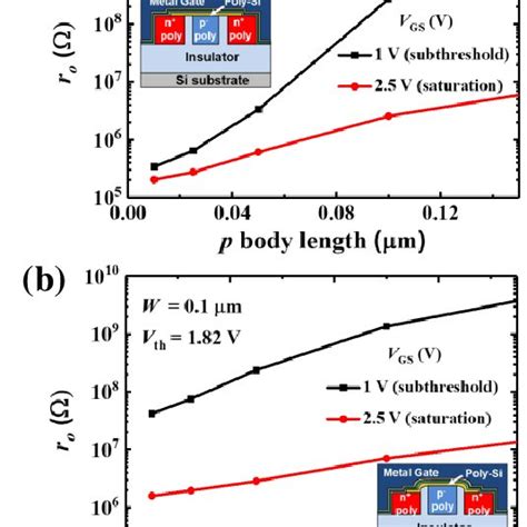 Experimental Recognition Of Spatiotemporal Patterns A Measured V Int