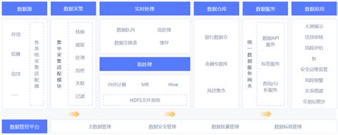 大数据服务解决方案提供商数新网络获中金资本等数千万元pre A轮融资 知乎