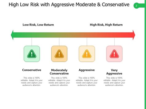 Risk Uncertainty Risk Levels Exclamation Mark Ppt Powerpoint