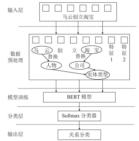 深度融合大语言模型与知识图谱：思通数科企业知识库智能问答系统的创新实践大语言模型融合知识图谱的智能问答系统 Csdn博客