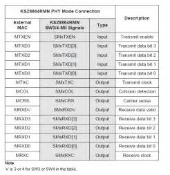 Dm816x Ethernet Switch Emac To Emac Connection Processors Forum Processors Ti E2e