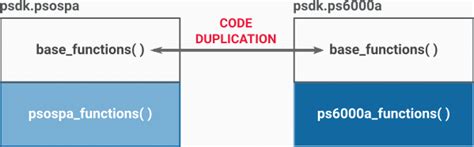 Developing A Scalable Python Sdk For Picoscope Pypicosdk