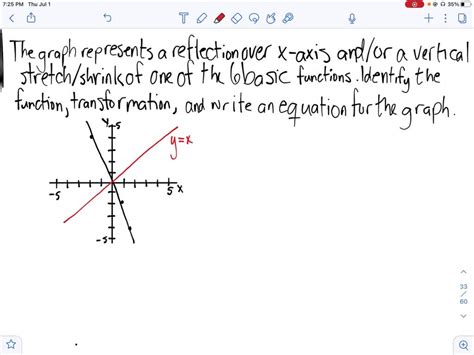 solved each of the graphs involves a reflection in the x axis and or a