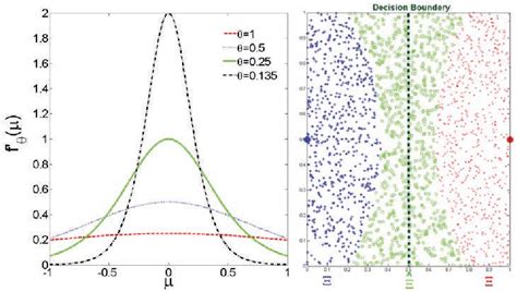 Figure 1 From Can Learning Vector Quantization Be An Alternative To Svm And Deep Learning