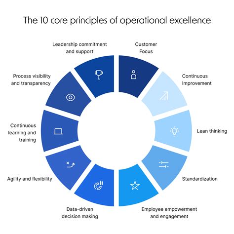 What Is Operational Excellence 2025 Guide Pipefy