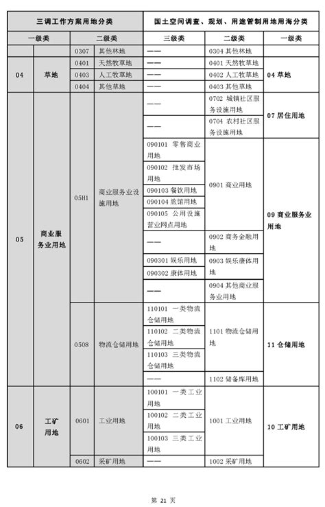 《国土空间调查、规划、用途管制用地用海分类指南（试行）》印发 大河号 大河网