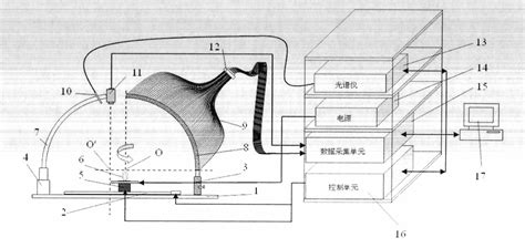 Led Optical Parameter Comprehensive Testing Device Eureka Patsnap