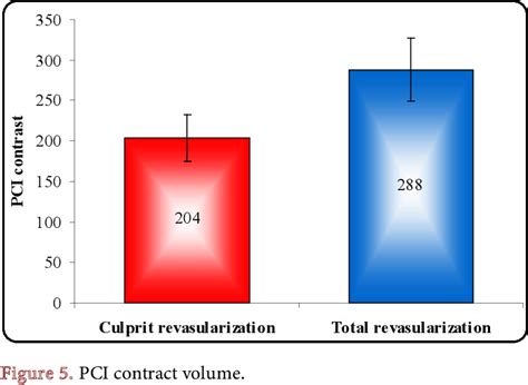 Figure 5 From Follow Up Of Complete Revascularization Versus Culprit Revascularization In St
