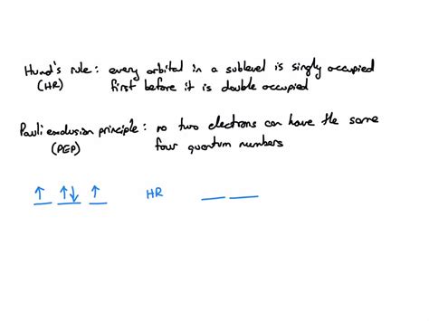 Solved 5 Shown Below Are Subshells Of Orbital Diagrams Represent Ing The Ground State Electron