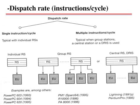 Ppt Superscalar Processors Powerpoint Presentation Free Download