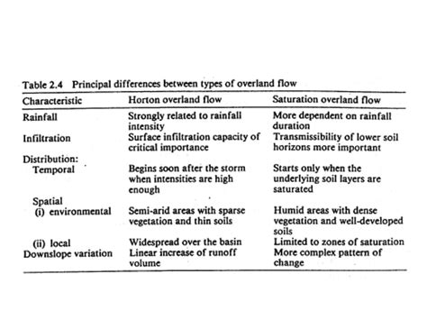 01 Fluvial Process Ppt