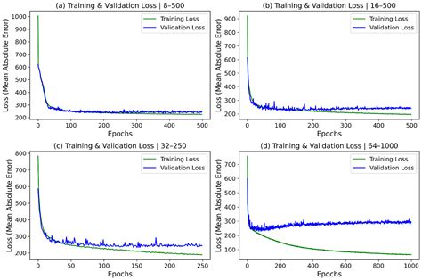 Sustainability Free Full Text Artificial Intelligence Ai Based