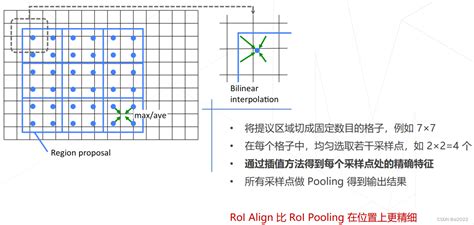 openmmlab ai 实战营2023（笔记）：3、通用视觉框架openmmlab目标检测与mmdetection openmmlab目标