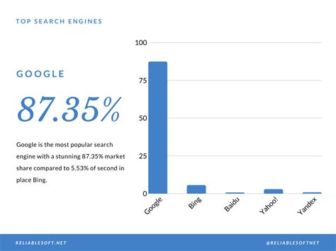 top 10 search engines in the world