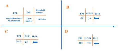 A Survey Exploring Reasons Behind Immunization Refusal Among The