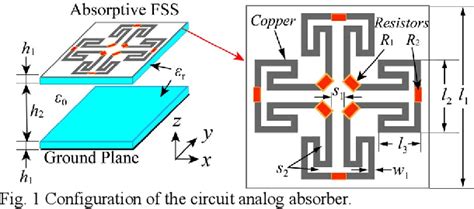Figure 1 From Design Of Circuit Analog Absorber Using Characteristic Mode Analysis Semantic