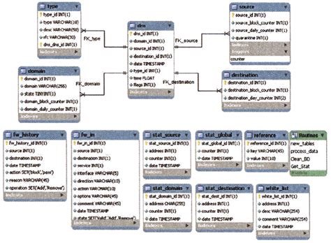 Database Schematic Download Scientific Diagram