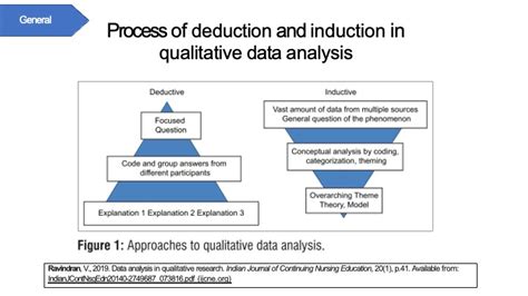 Coding In Nvivo Working With Interview And Focus Group Data