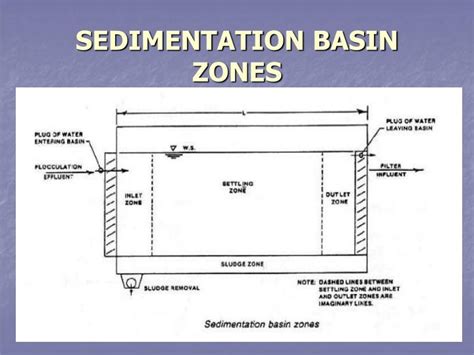Rectangular Sedimentation Basin At Benjamin Montgomery Blog