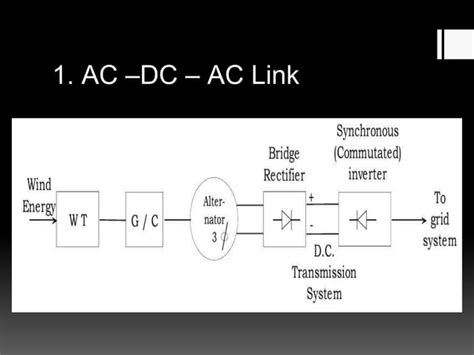 Schemes For Wind Power Generation Pptx Radio Control Hobbies And Interests
