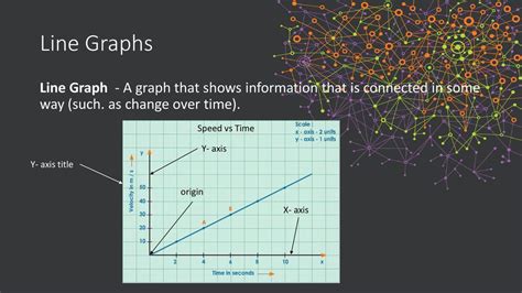 Graphs In Science Chapter Section Ppt Download