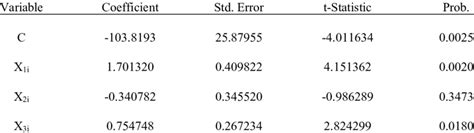 2 The Estimated Output Results Of The Initial Model Download