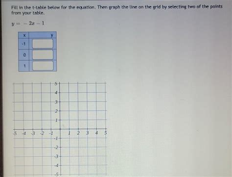 Solved Fill In The T Table Below For The Equation Then Chegg