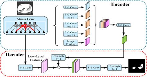 Feature Pyramid Network Fpn Model Download Scientific Diagram