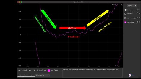 Making Sense Of Sound Landing Page