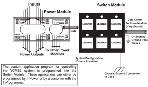 VCMS2 6 Button Switch Module InPower