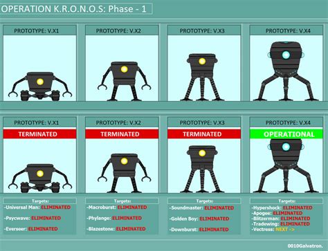 Operation Kronos Phase 1 By 0010galvatron On Deviantart